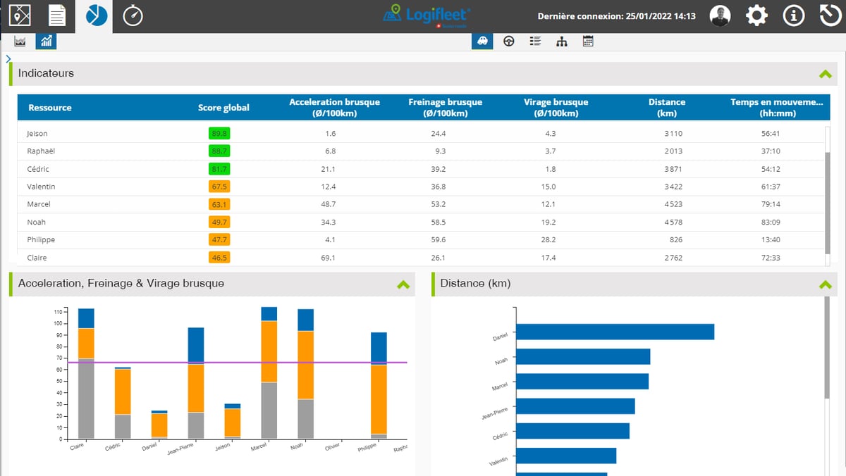 Fleet reporting: all you need to know to manage your fleet efficiently