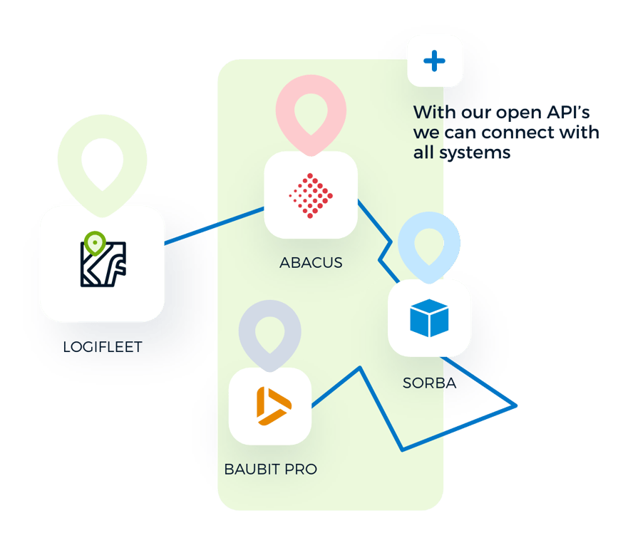 Logiciel et matériel de suivi GPS | Logifleet